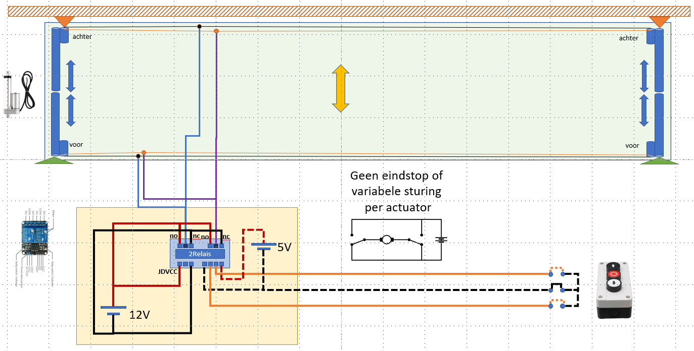 Verschuifbare modelbaan – Alt-Wutachtalbahn